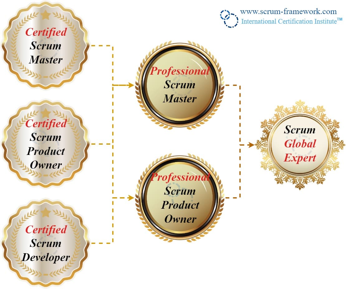 Scrum Framework Terminology Scrum Glossary